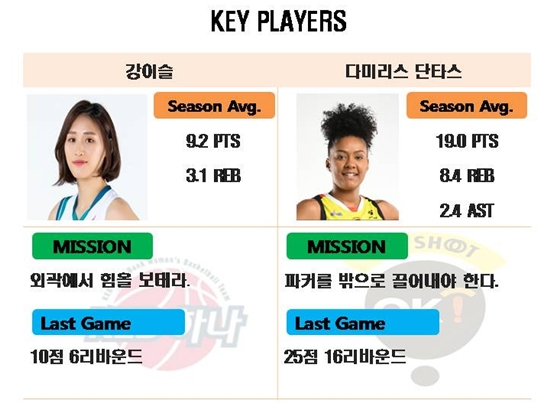 [루키 프리뷰] 공동 4위 맞대결, KEB하나은행 vs OK저축은행