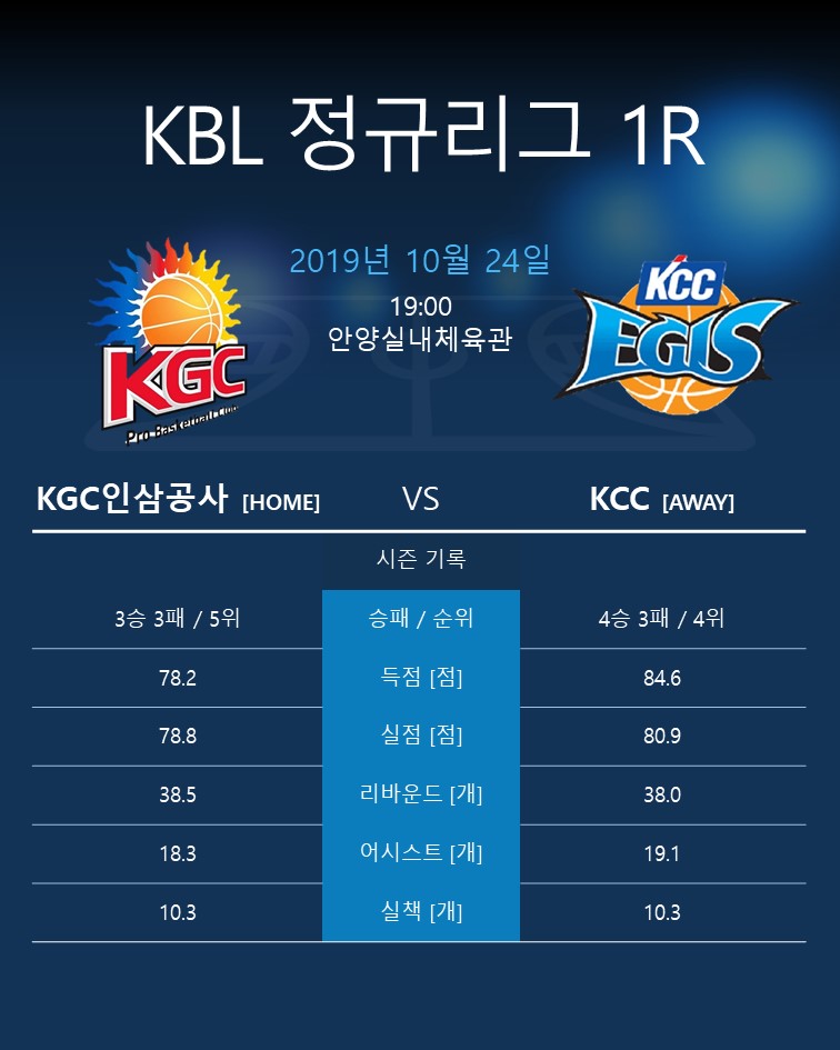 [루키 프리뷰] 중위권 두 팀의 만남, KGC인삼공사 vs KCC