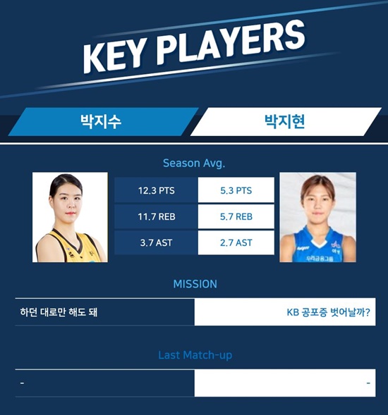 [루키 프리뷰] 말이 필요 없는 1R 최고의 빅매치, KB vs 우리은행