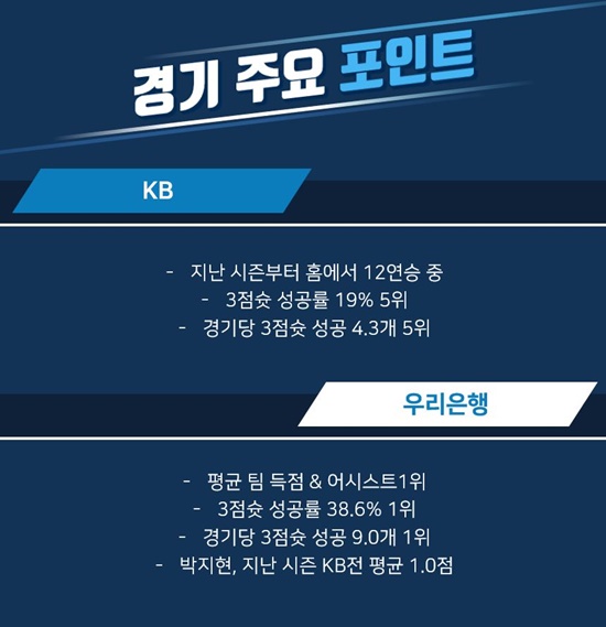 [루키 프리뷰] 말이 필요 없는 1R 최고의 빅매치, KB vs 우리은행