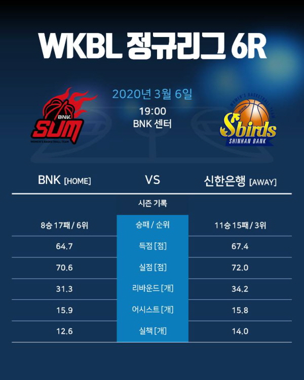 [루키 프리뷰] 단독 3위 수성 노리는 신한은행 vs 연패 탈출이 시급한 BNK