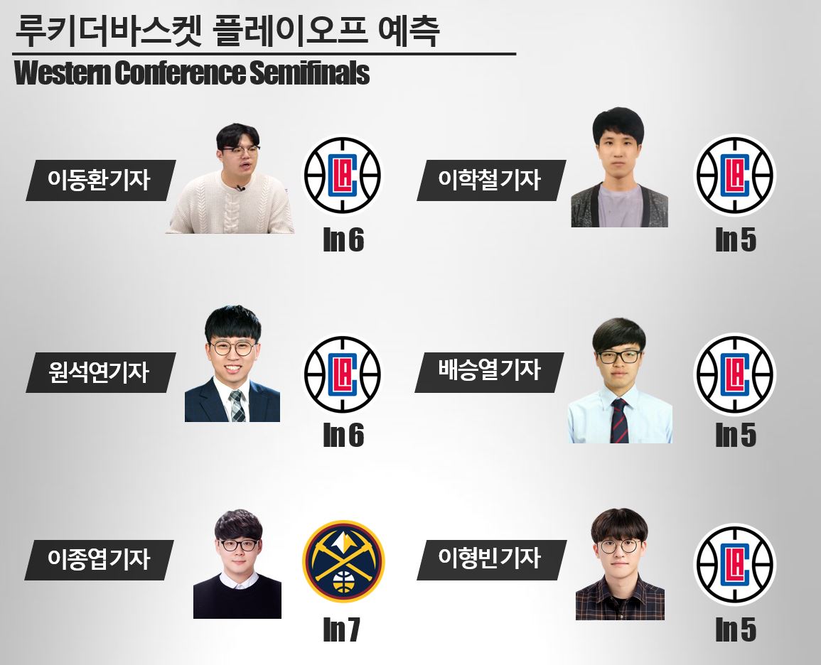 [PO 프리뷰] 클리퍼스-덴버, 불 보듯 뻔한 승부? (LAC vs DEN)