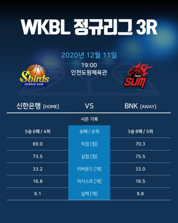 [루키 프리뷰] 맞대결 2연승 신한은행 vs 리그 5연패 BNK