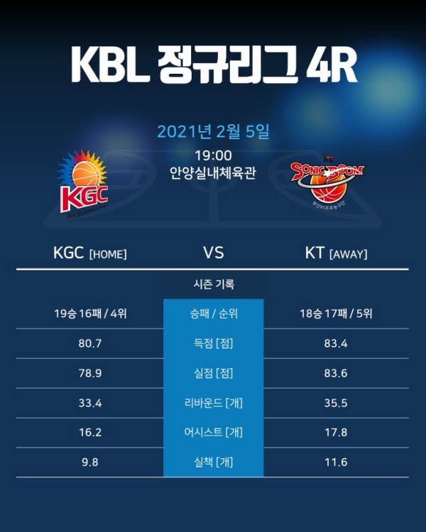 [루키 프리뷰] 연패 위기의 두 팀, KGC vs KT