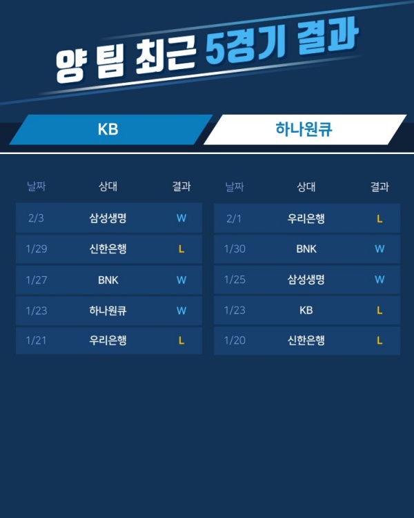 [루키프리뷰] KB vs 하나원큐...6라운드 시작