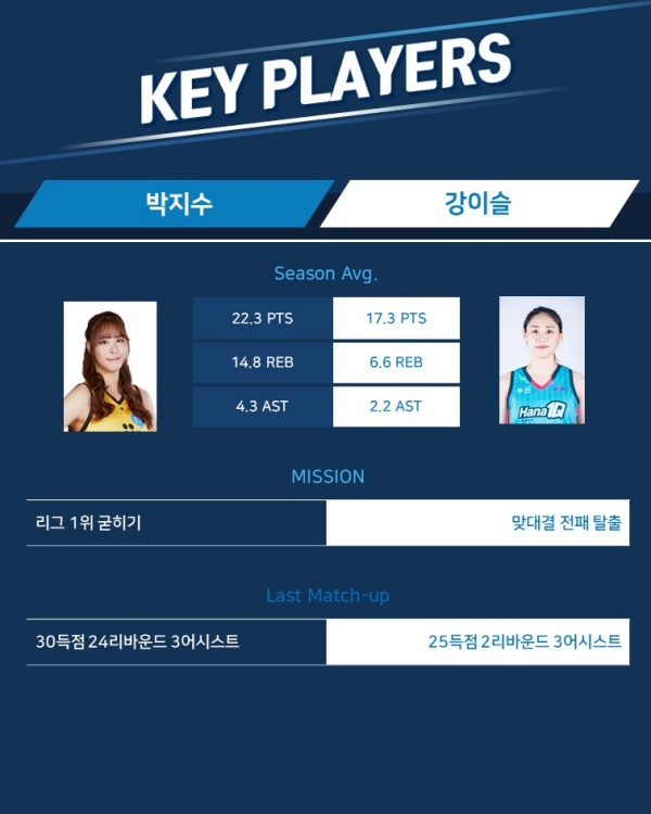 [루키프리뷰] KB vs 하나원큐...6라운드 시작