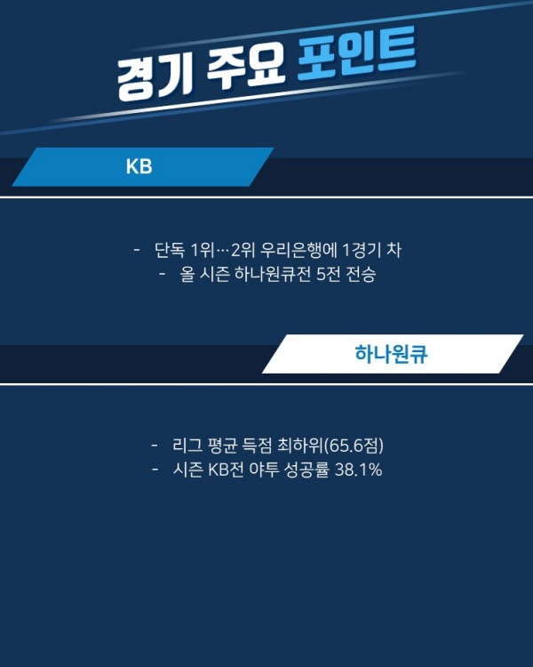 [루키프리뷰] KB vs 하나원큐...6라운드 시작