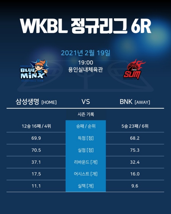 [루키프리뷰] 5연패와 7연패...삼성생명 vs BNK