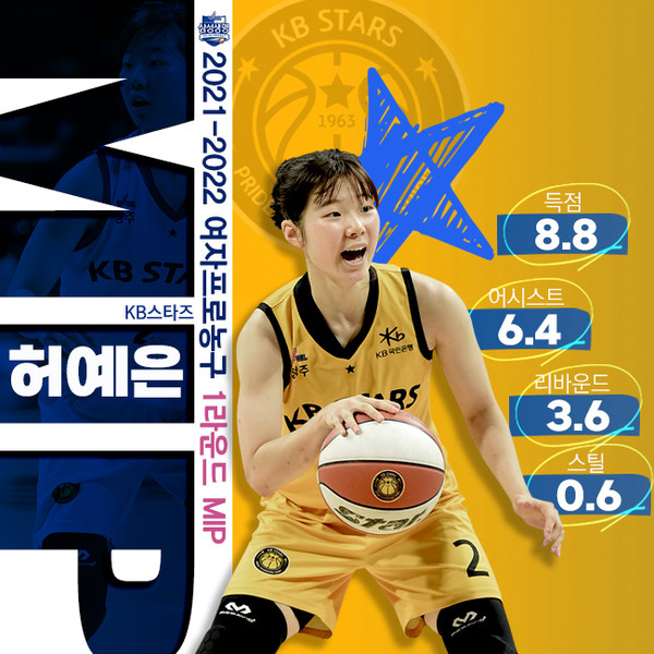 KB 박지수-허예은, 1라운드 MVP-MIP 싹쓸이 경사