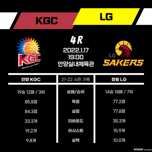 [루키 프리뷰] 후반기 첫 시작을 알리는 두 팀! KGC vs LG