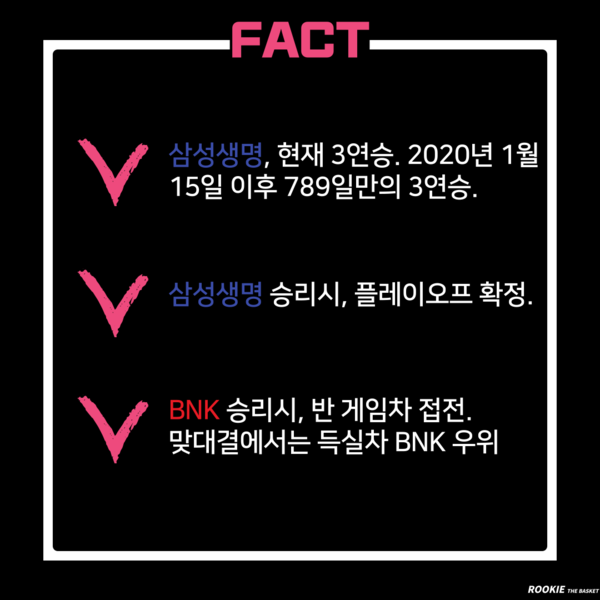 [루키 프리뷰] PO를 향한 최후의 진검승부, 삼성생명 vs BNK