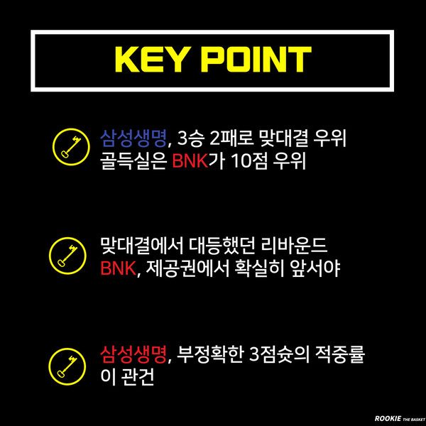 [루키 프리뷰] PO를 향한 최후의 진검승부, 삼성생명 vs BNK