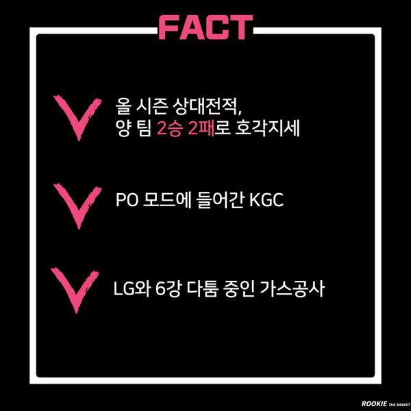 [루키 프리뷰] PO 모드에 들어간 KGC vs 1승이 절실한 가스공사
