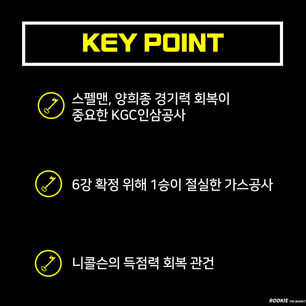 [루키 프리뷰] PO 모드에 들어간 KGC vs 1승이 절실한 가스공사