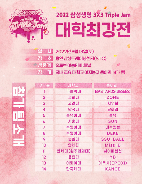 2022 삼성생명 3X3 트리플잼, 13일 STC서 개최