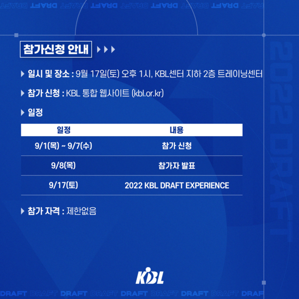 KBL, 팬들이 참여하는 드래프트 컴바인 ‘2022 KBL DRAFT EXPERIENCE’ 진행