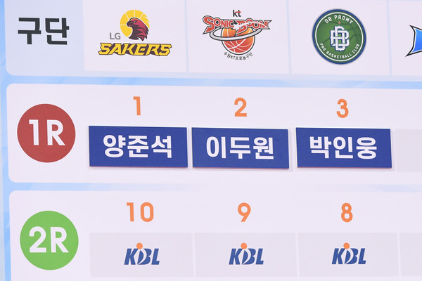 [22드래프트] 양준석-이두원 빅2 공고했다... 1R 10인 지명 완료(종합)