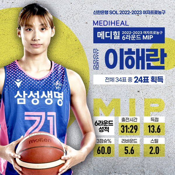 BNK 진안, 6라운드 MVP 선정... MIP는 삼성생명 이해란