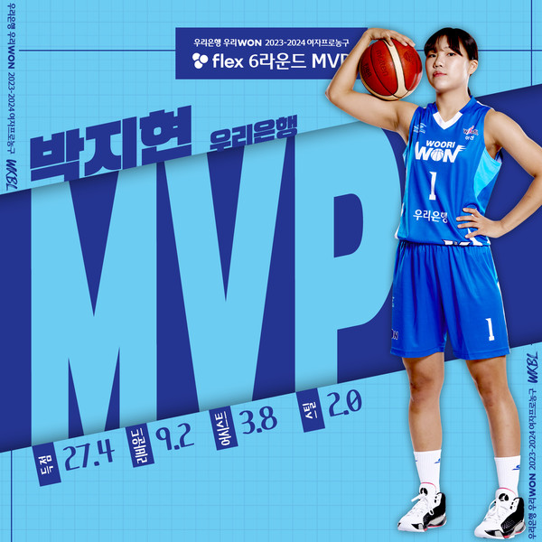 우리은행 박지현, 역대 4번째 만장일치 라운드 MVP 수상... 6R MIP는 신이슬