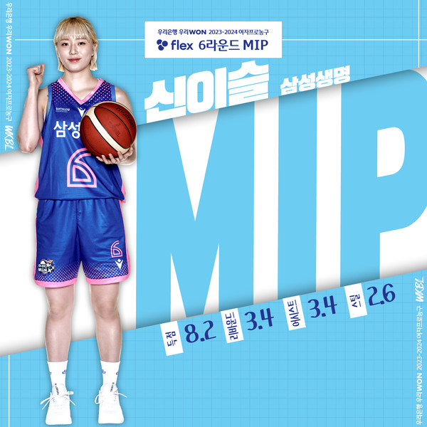 우리은행 박지현, 역대 4번째 만장일치 라운드 MVP 수상... 6R MIP는 신이슬