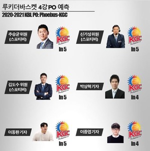 [PO 프리뷰] 현대모비스-KGC, 업셋은 확정적이다? (현대모비스 vs KGC)