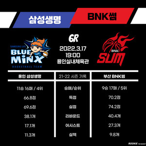[루키 프리뷰] PO를 향한 최후의 진검승부, 삼성생명 vs BNK