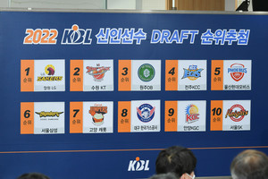 [22드래프트] LG-KT-DB-KCC, 로터리 지명권 획득... 순위 추첨 완료(종합)