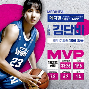 WKBL 1라운드 MVP에 우리은행 김단비...MIP는 강유림