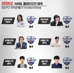 [루키 PO 예측] WKBL 해설들도 만장일치! 우리은행, 챔프전 무조건 간다? KB의 반전 드라마 가능성은?